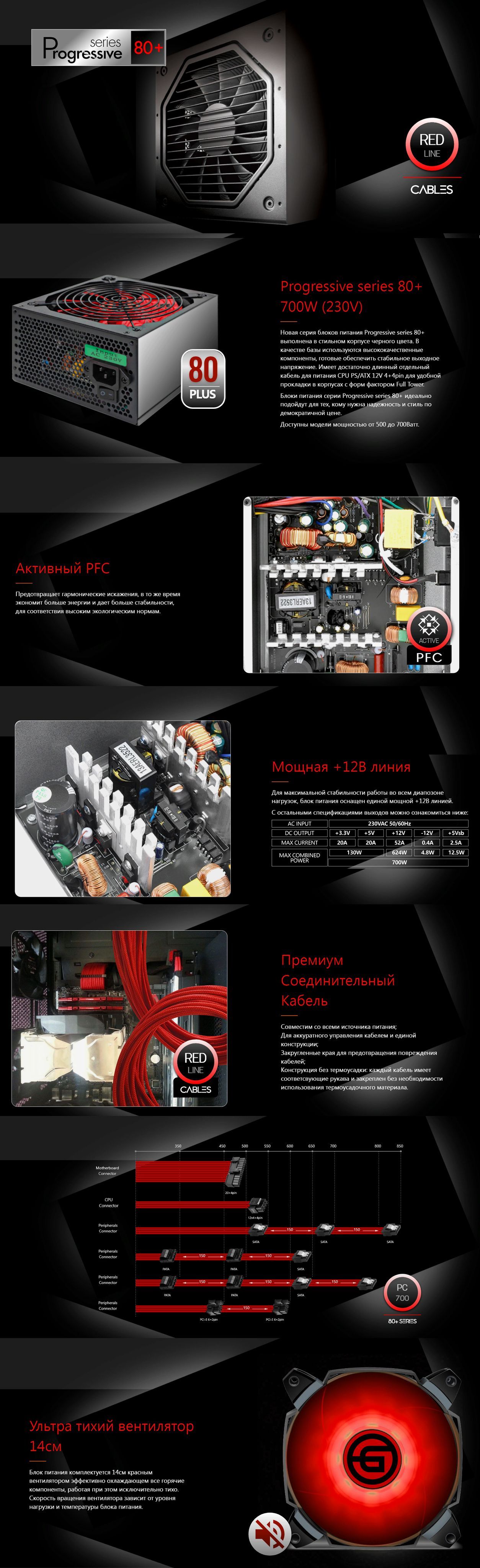 Блок питания Ginzzu PC700 14CM 80+. Гарантия 3 года. - купить с доставкой по выгодным ценам в ...
