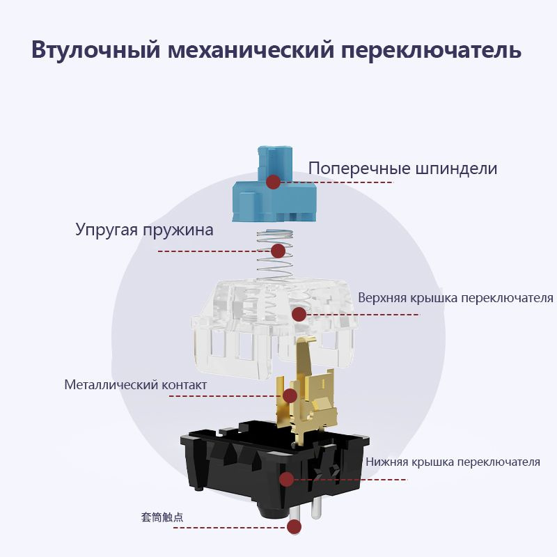 Игровая клавиатура проводная , (Gateron Red), Английская раскладка ...