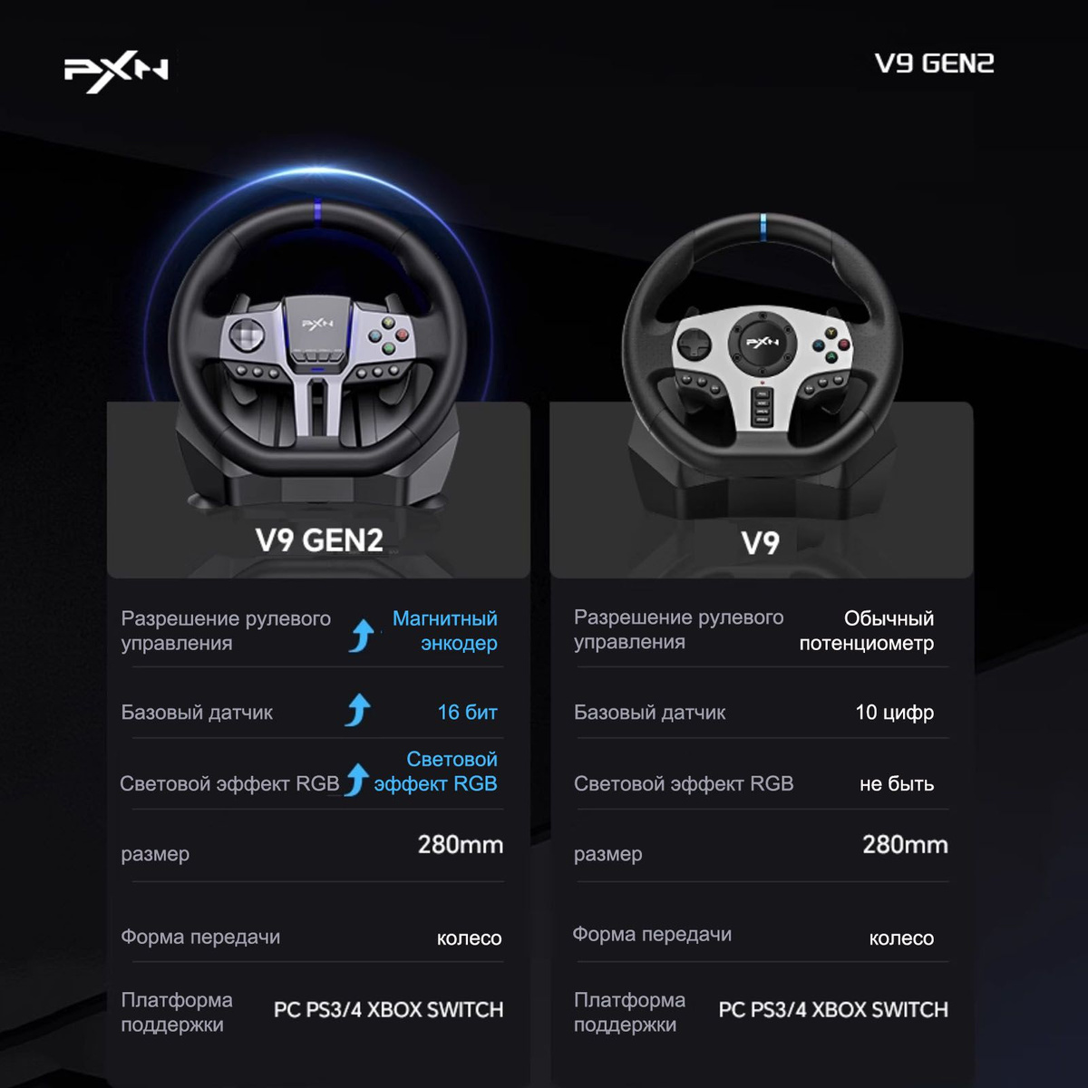 PXN-V9 Gen2 Руль игровой Рулевое колесо гоночной игры угол поворота на 900 градусов купить на ...