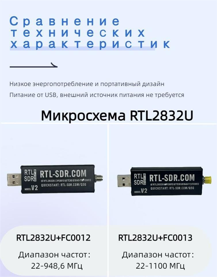 RTL-SDR V2 RTL2832U FC0013 SDR программно-определяемый радиоприемник купить на OZON по низкой ...