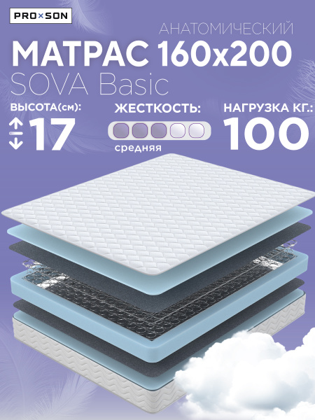 Матрас PROSON SOVA | Flex M | Basic | Memo | с эффектом памяти | в рулоне | на дачу | Ormatek ...