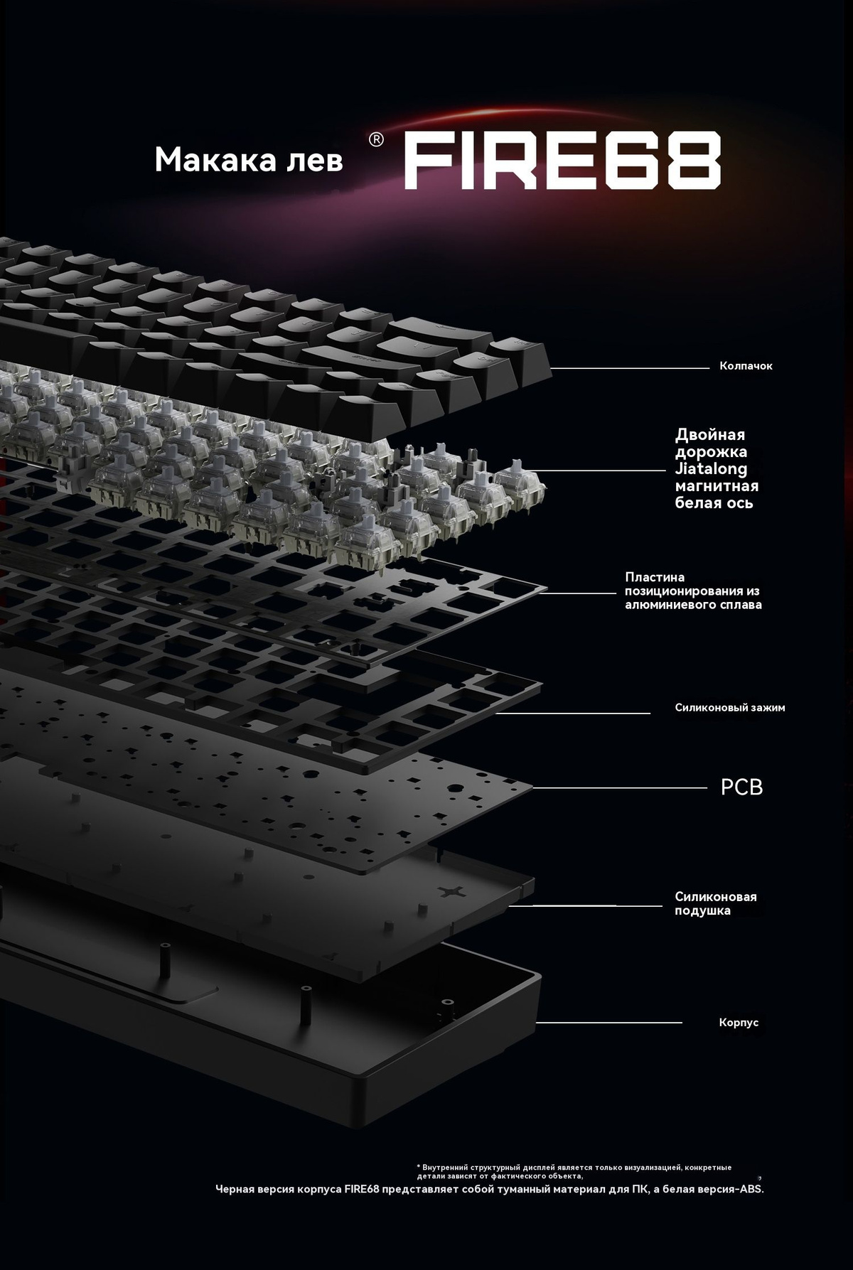 Магнитно-механическая, Механическая клавиатура MADLIONS FIRE 68 Series ...