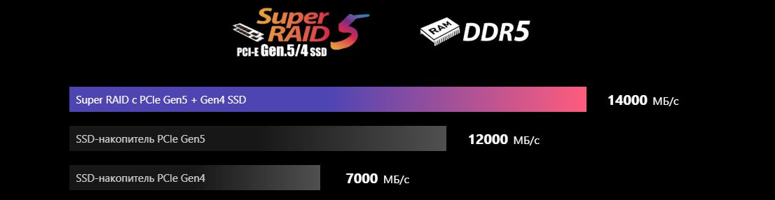 Игровой ноутбук MSI, 16, MSI-NBсерия, AMD Ryzen 9 7945HX, 32 ГБ, NVIDIA ...