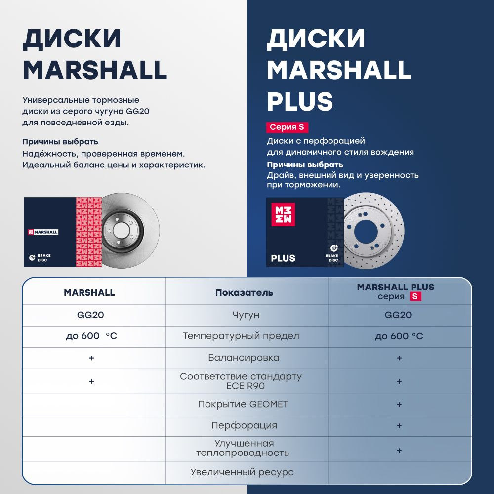 Диск тормозной (левый/правый передний) Chevrolet: Aveo, Cruze; Opel ...
