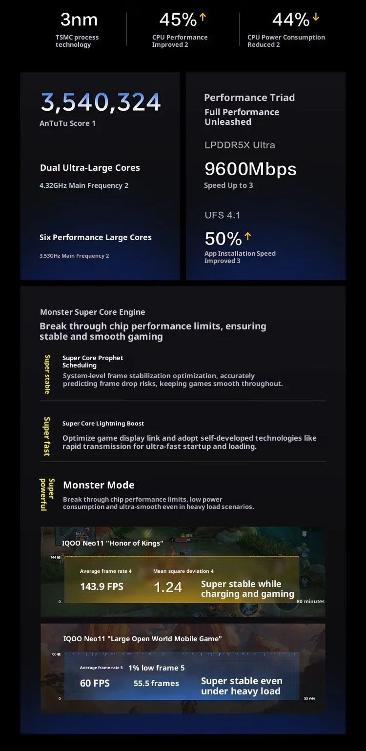 Смартфон iQOO NEO 256 ГБ 12 ГБ Серебряный 6.82 OLED/AMOLED IQOO NEO11 ...