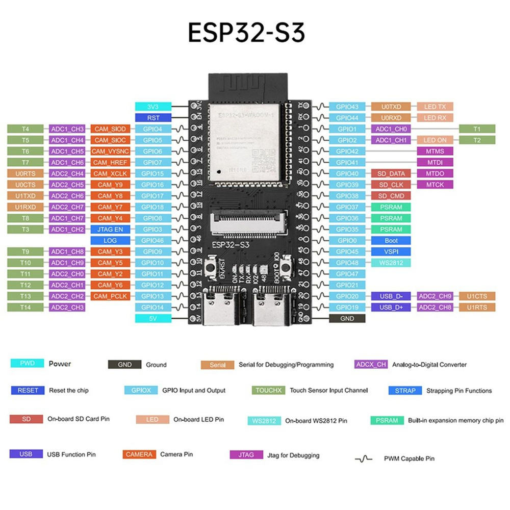 Плата распрацо к ESP32-S3 WROOM N16R8 CAM Убудаваны модуль камеры Wi-Fi Bluetooth ESP32-S3-WROOM ...