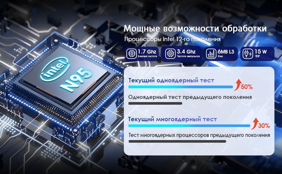 Мини-ПК MiniHyper N9 (Intel N95, RAM 16 ГБ, SSD 512 ГБ, Intel HD ...