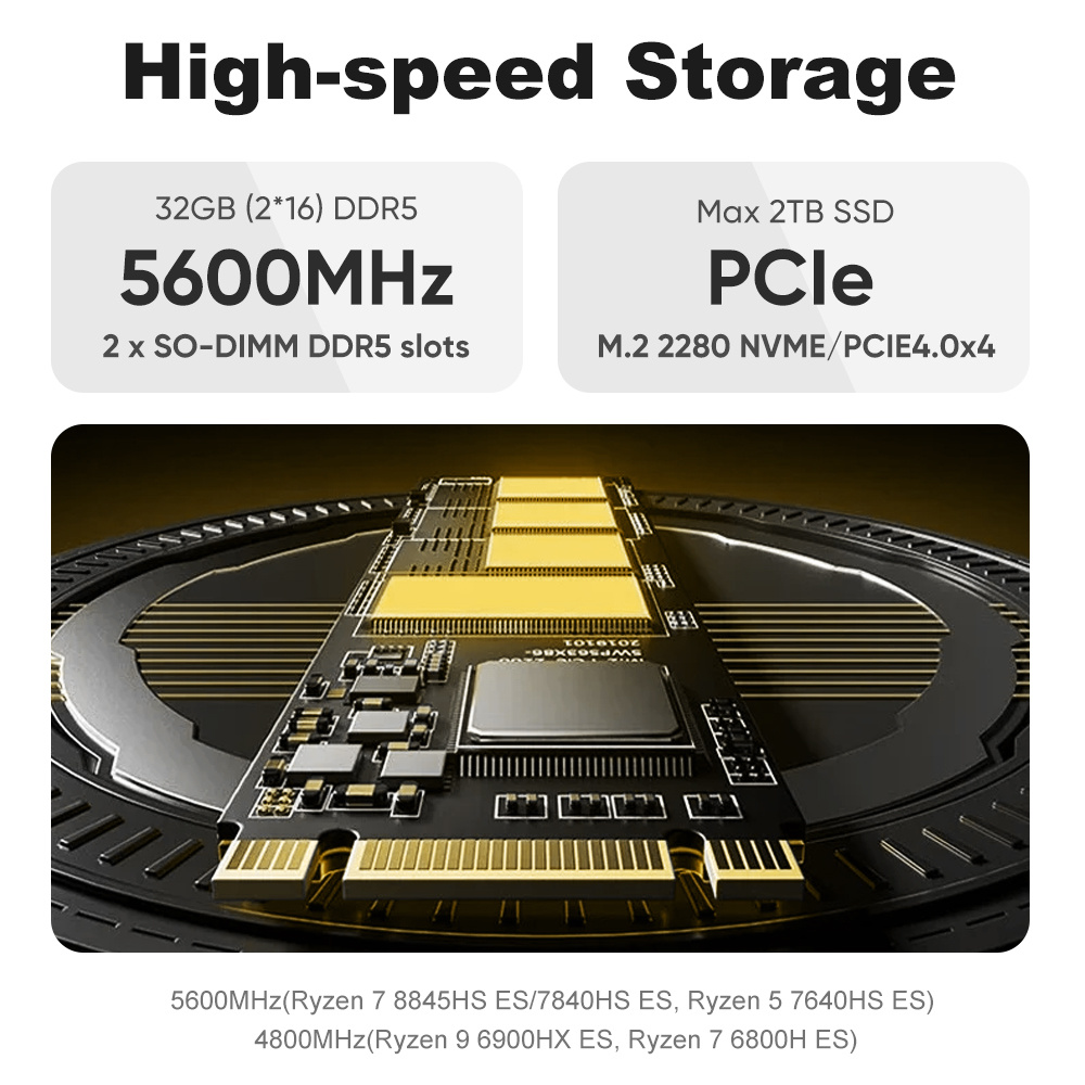 Мини-ПК TOPC ES (AMD Ryzen 7 7840HS, RAM 16 ГБ, SSD 512 ГБ, AMD Radeon ...