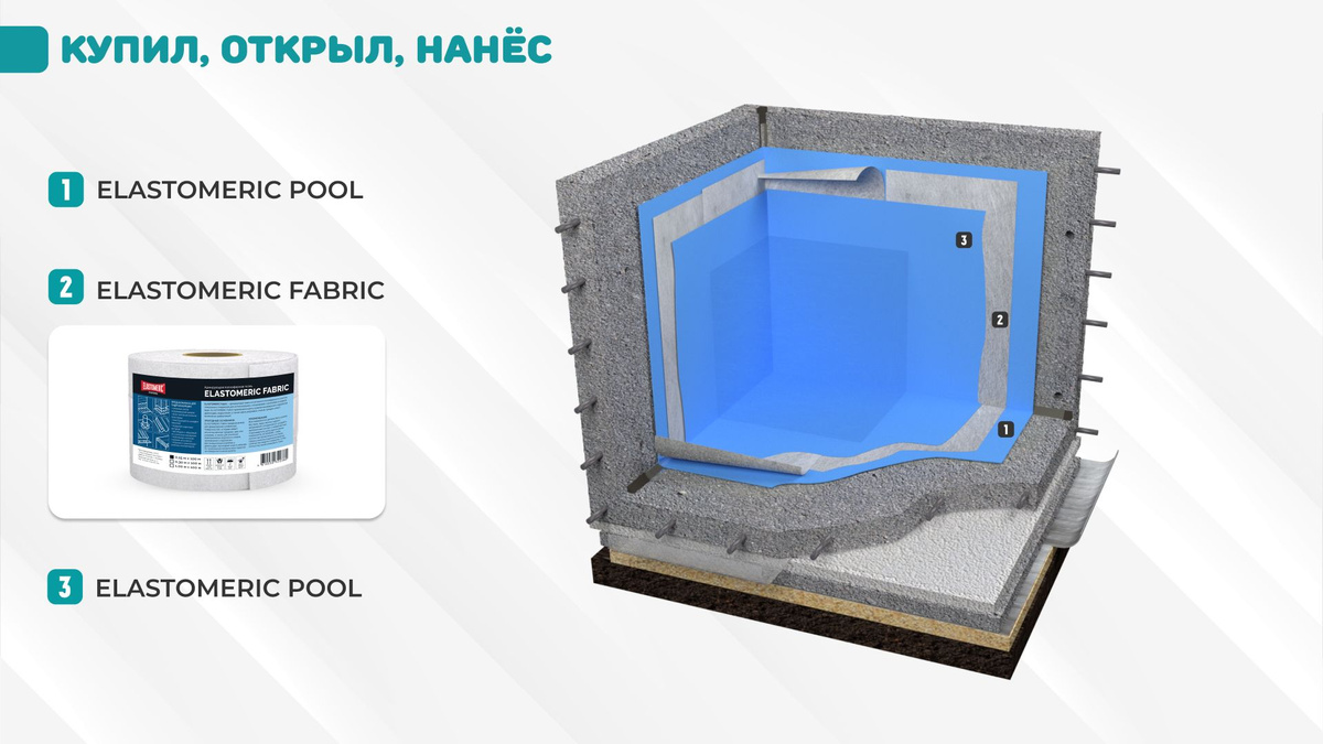 Гидроизоляция для бассейна, резервуаров, фонтанов, водоемов Elastomeric Pool. Мастика ...
