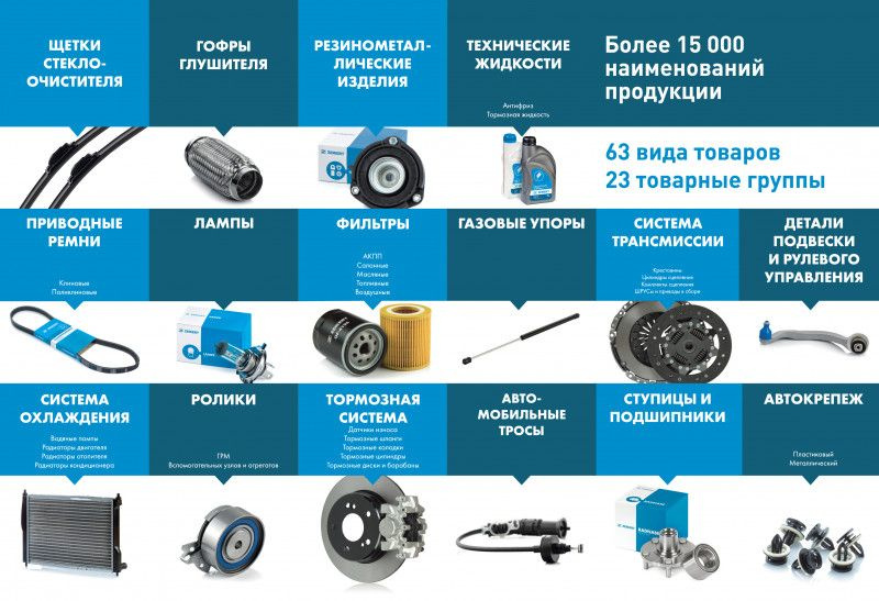Газовые Упоры амортизатор Багажника Фольксваген Пассат Б6 / Газовые ...