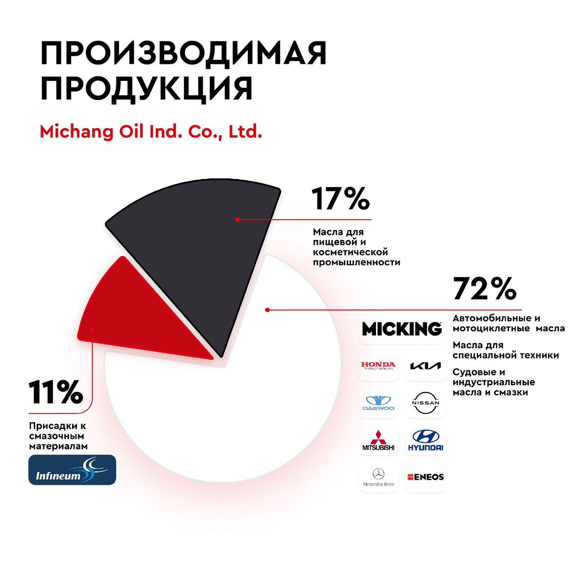 Масло моторное MICKING масло моторное 5W-30 Синтетическое 4 л M3123 ...
