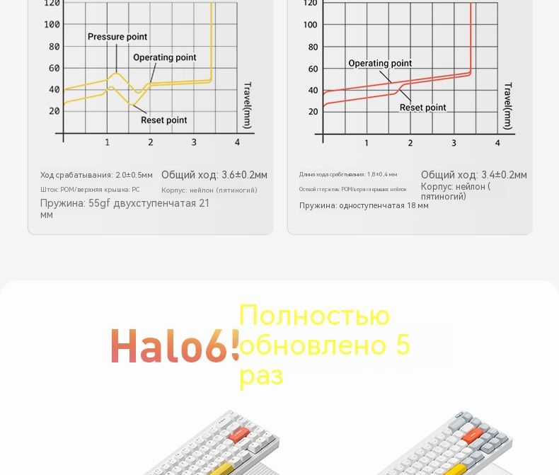NuPhy Игровая клавиатура беспроводная Halo65 V2, (Nuphy Lemon ...