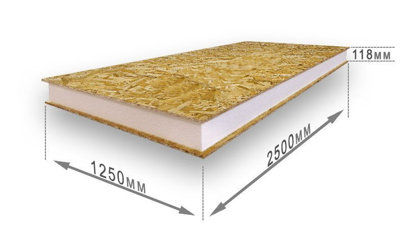 СИП панель 118*1250*2500 ОСП3 / ППС купить на OZON по низкой цене (1739657100)