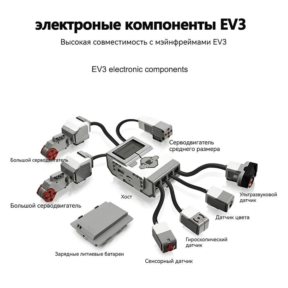 Конструктор робот программируемый 2 в 1 EV3 45544 + Ресурсный набор Mindstorms EV3 45560 купить ...