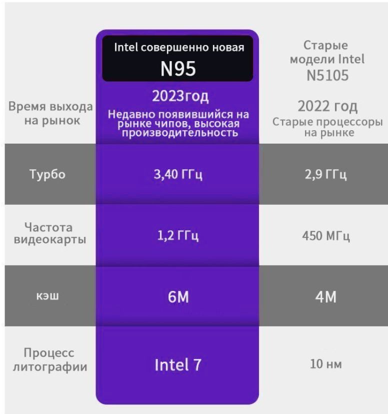 Ноутбук, 14.1, MiniHyper X-Book, Intel N95, 32 ГБ, Intel HD Graphics, серый металлик купить c ...