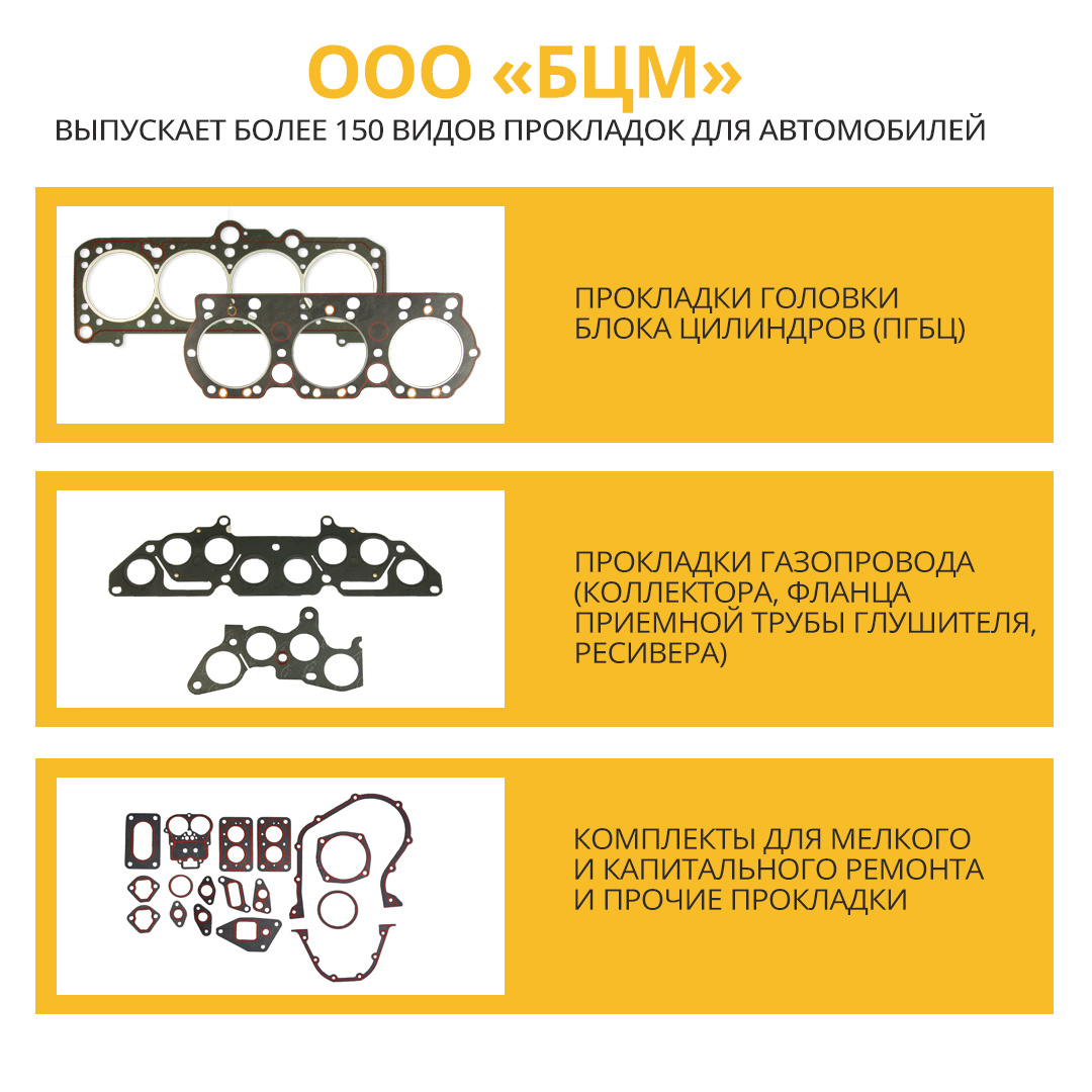 Прокладка ГБЦ для ВАЗ 2101-07, Niva (обложена металлом, герметик) БЦМ купить на OZON по низкой ...