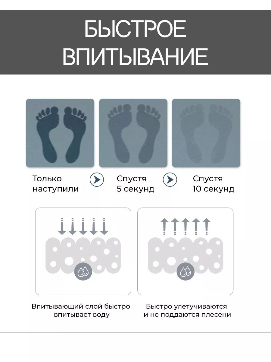 Коврикдля ванной Conflate 2577-100006коврики, 80х купить c доставкой на ...