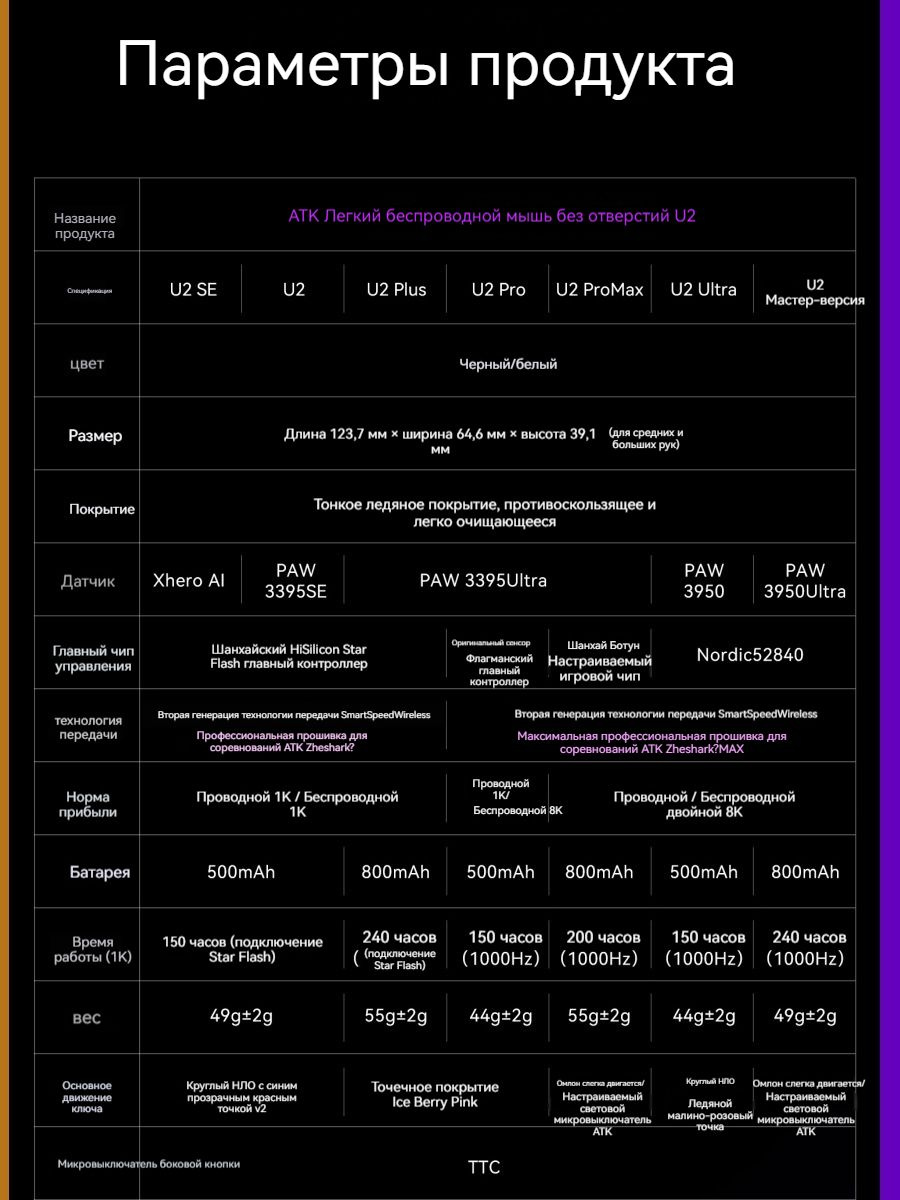 Игровая мышь беспроводная ATK беспроводная U2 , белый, черный матовый,atk u2 купить c доставкой ...