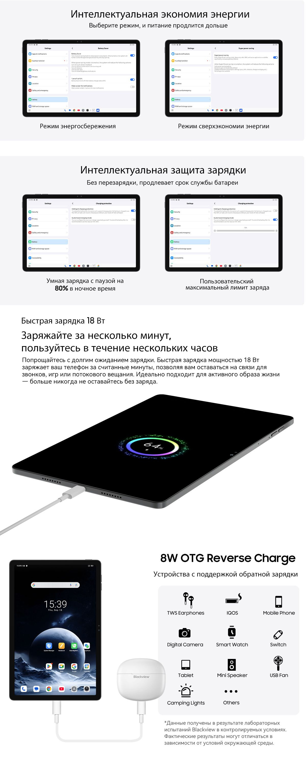 Blackview Планшет ZENO 10 11" IPS HD+ 1920x1200, 6 ГБ / 128 ГБ 8800 ...