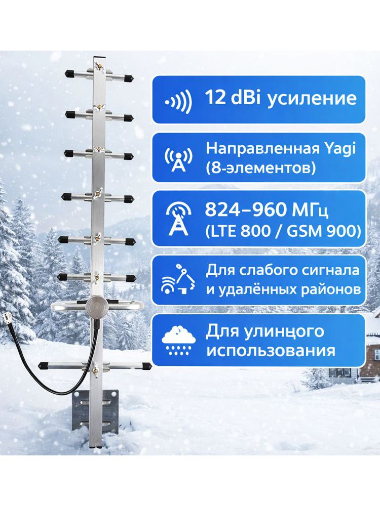Антенна LoRa Yagi 868 МГц 12 дБи Для LoRa / Meshtastic / LTE / IoT ...
