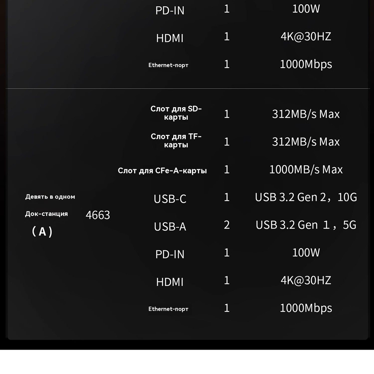MagSafe usb-hub Type C,smallrig 3 в 1 с картридером microSD, TF+SD 3.0,картридер для ноутбука ...