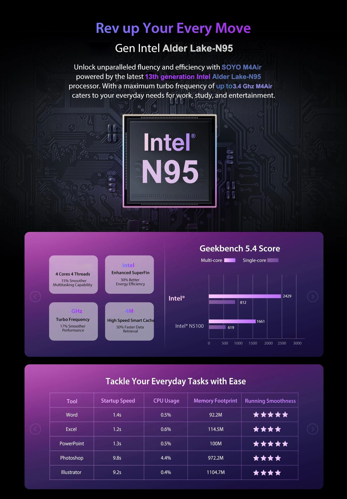 SOYO Мини-ПК (Intel N95, RAM 16 ГБ, SSD 512 ГБ, Intel UHD Graphics, Windows), SOYO M4 AIR 16 ГБ ...