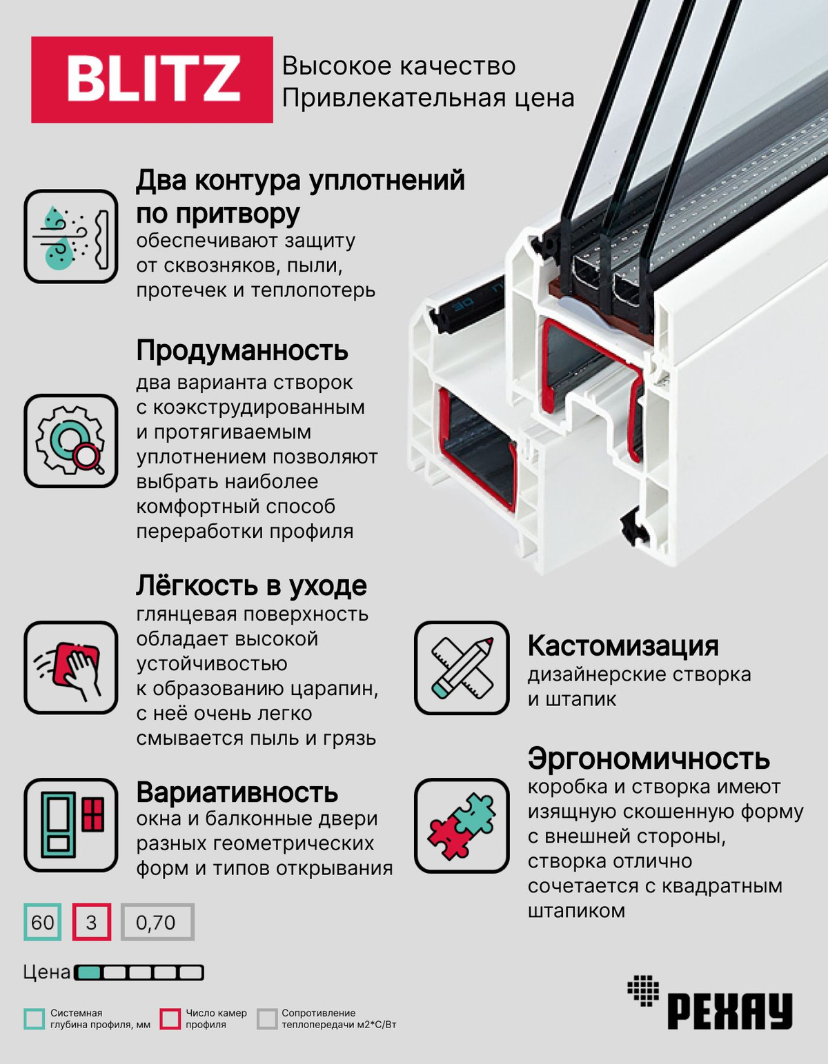 Пластиковое окно ПВХ РЕХАУ EХPERIENCE BLITZ 1000х600 мм (ВхШ) с учетом ...