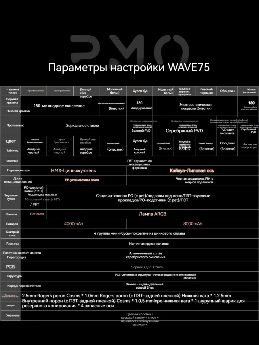 PMO Игровая клавиатура беспроводная Pmo wave 75 ,Раскладка 75%, 81 ...