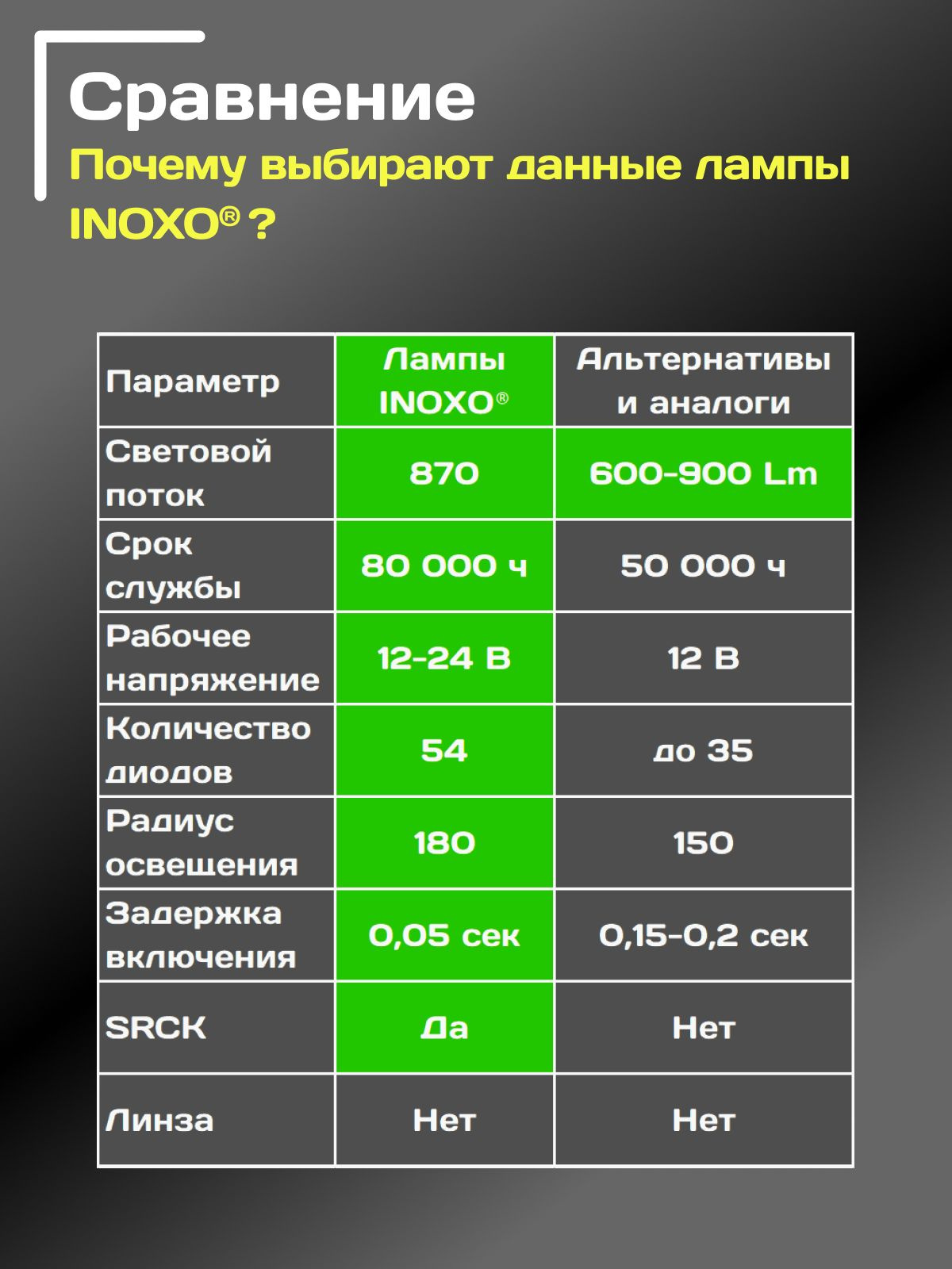 Лампа автомобильная INOXO 12 В, 24 В, 2 шт. w21/5w T20 7443 купить c ...