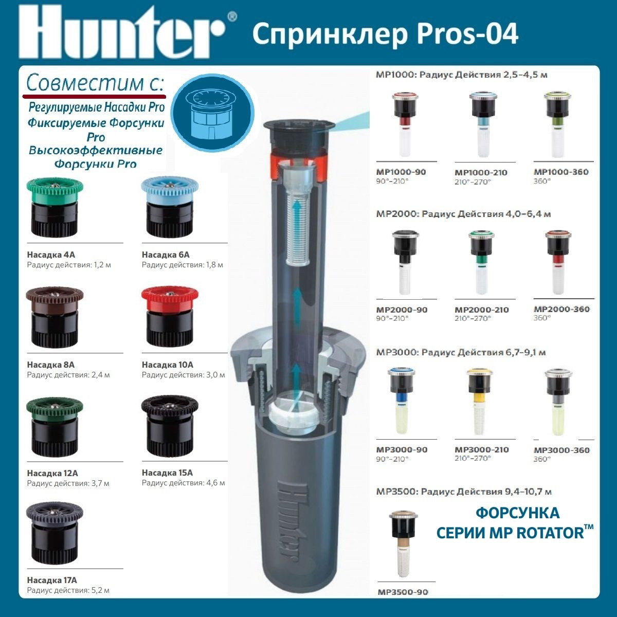 Спринклер для полива PROS-04 Hunter без сопла - 5 шт купить на OZON по ...