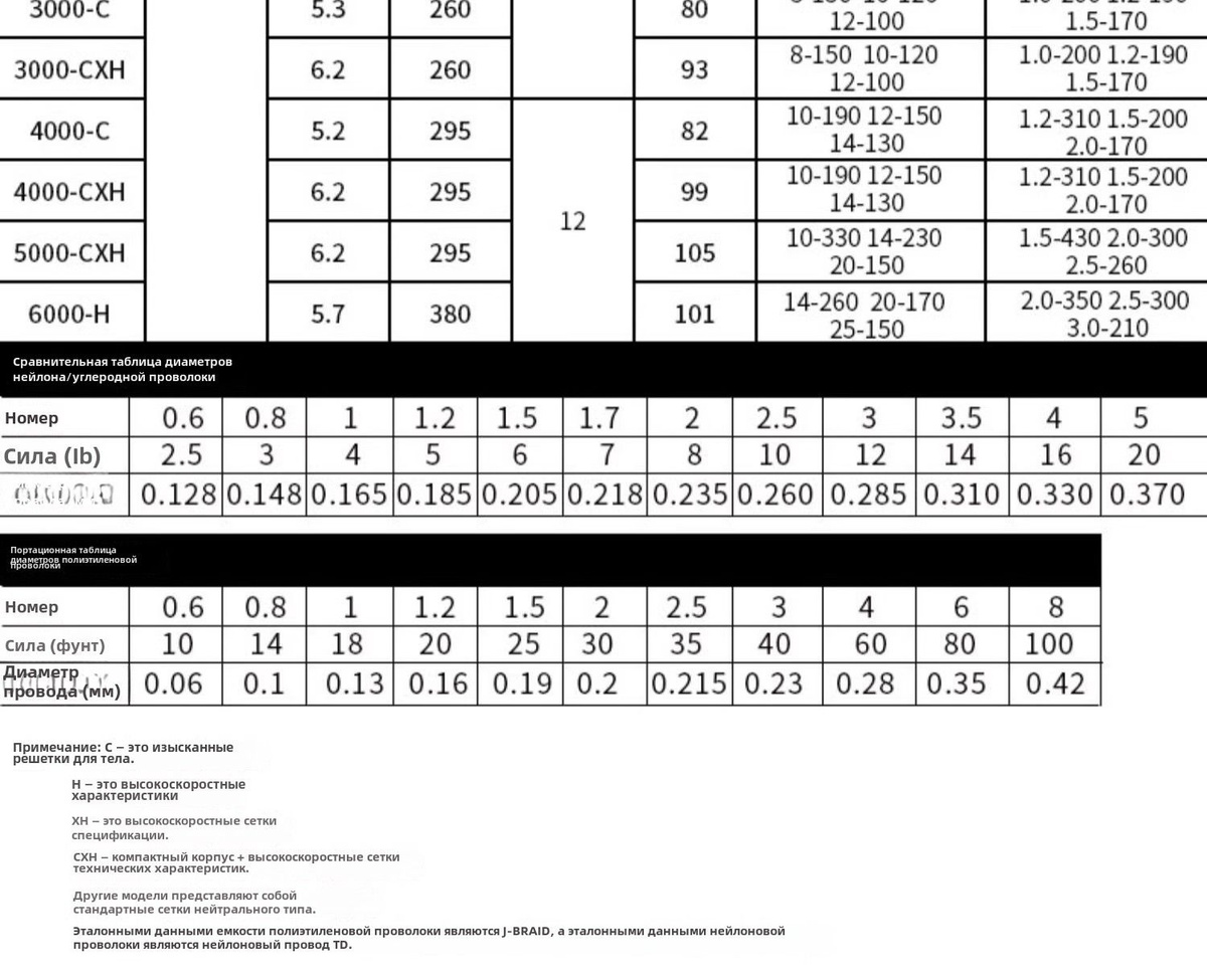 Катушка Daiwa 2023 CROSSFIRE CS LT, С передним фрикционом, 2000XH, Передний фрикцион купить c ...