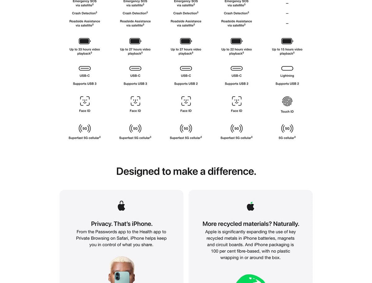 Смартфон Apple iPhone 16 256 ГБ 8 ГБ Зеленый 6.1 OLED/AMOLED Apple ...