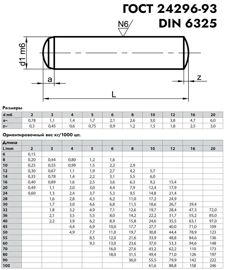 Штифт каленый цилиндрический 10x55 DIN 6325 ГОСТ 24296 93 2 шт. купить ...