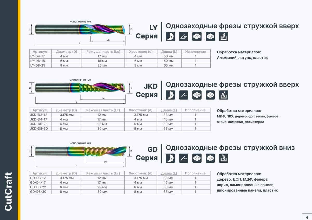 Фреза однозаходная 3.175 мм стружка вверх для ЧПУ станка ...