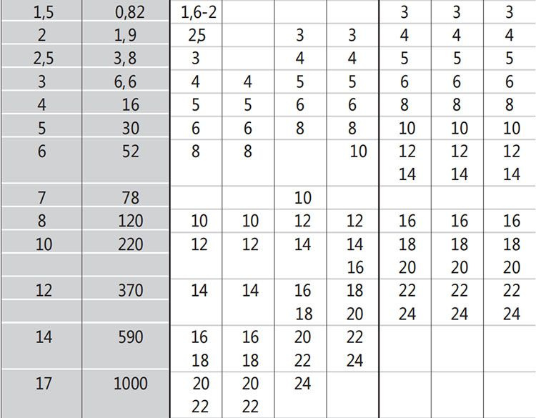 Шестигранный ключ с Т-образной ручкой Weihan 334 отвертка 3, 0x200 мм ...