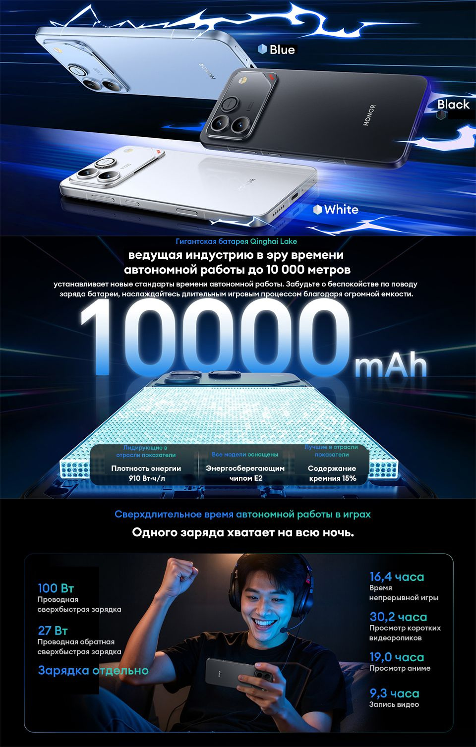 Смартфон Honor win RT 512 ГБ 16 ГБ Черный 6.83 OLED/AMOLED купить c ...