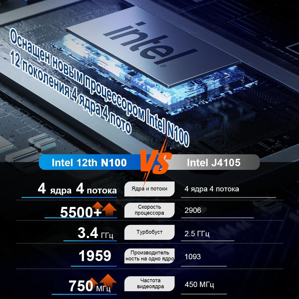 Ninkear Мини-ПК N10 (Intel Alder Lake N100, RAM 16 ГБ, SSD 512 ГБ ...