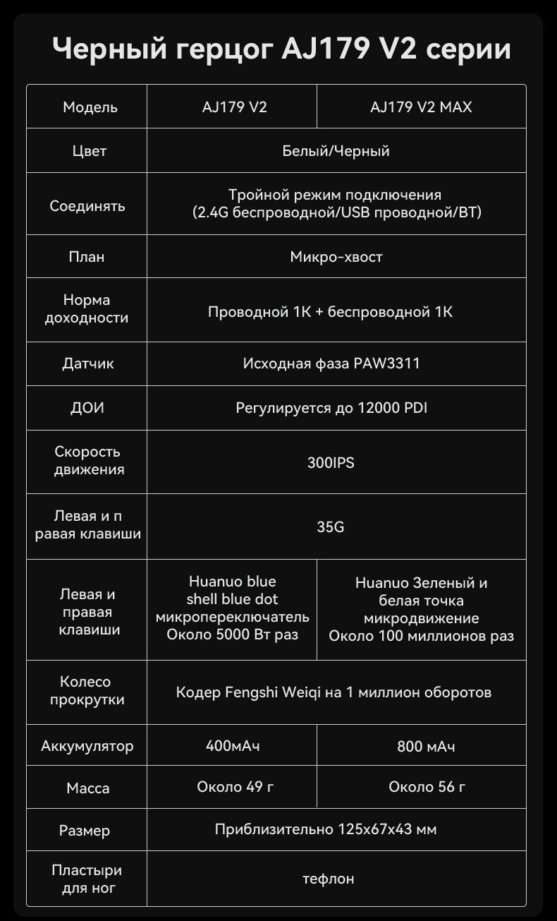 Игровая мышь беспроводная Ajazz беспроводная Серия мышей AJ179 , белый ...