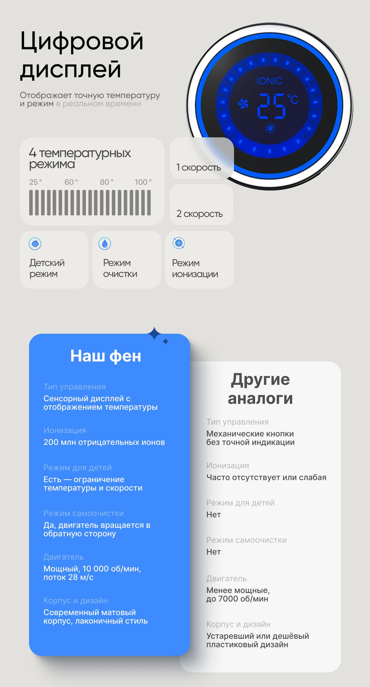 ZIVION Фен для волос Фен для волос профессиональный мощный/ с ...