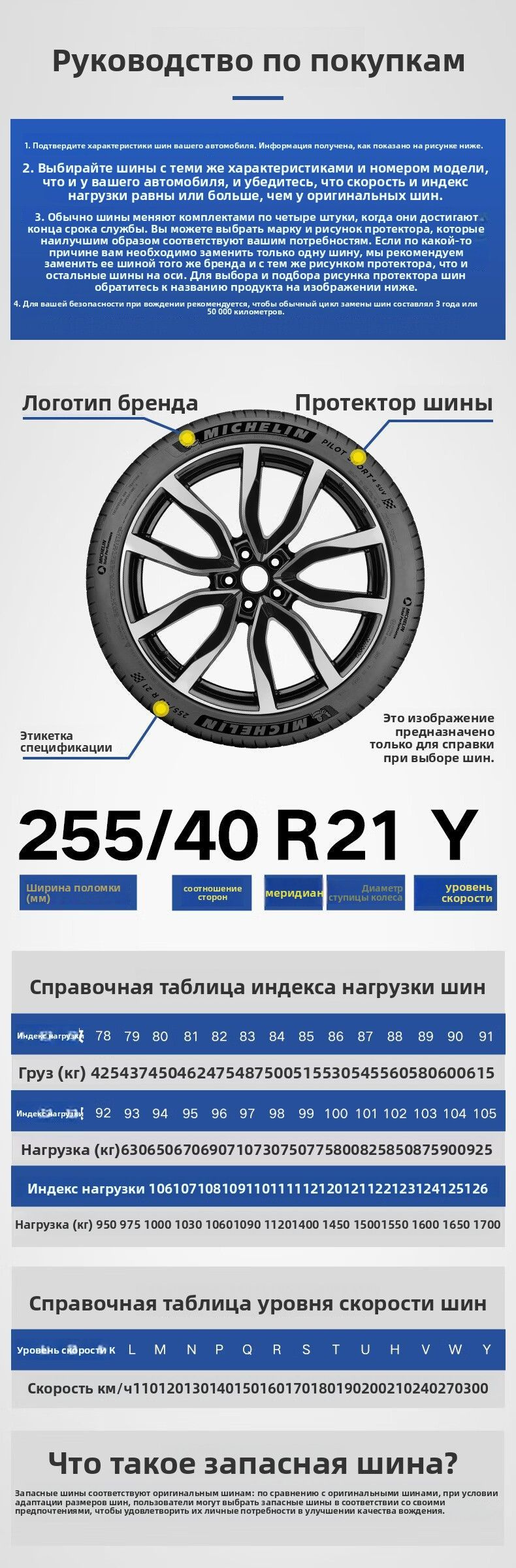 MICHELIN ПИЛОТ СПОРТ 4 SUV FRV Шины летние 235/55 R19 105Y (4004993840)