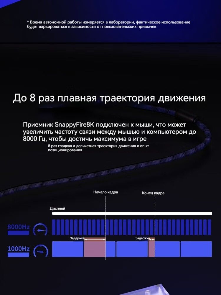 Приемник NINJUTSO SnappyFire Sora V2 8K для Sora V2 купить на OZON по ...