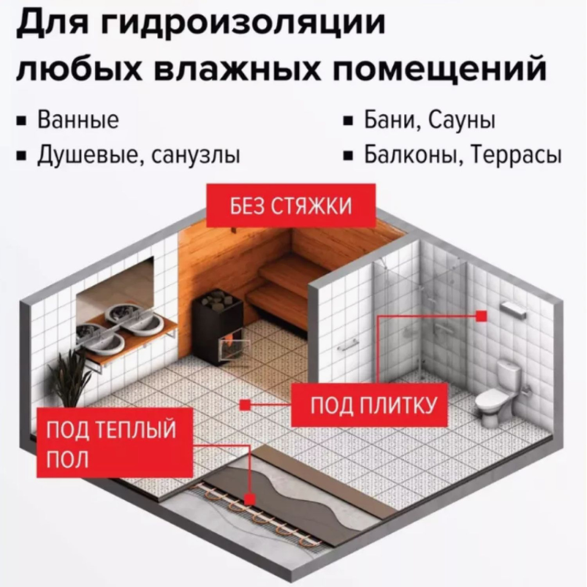 Гидроизоляция для ванны полимерная AquaMast, для душевой, кухни, пола ...
