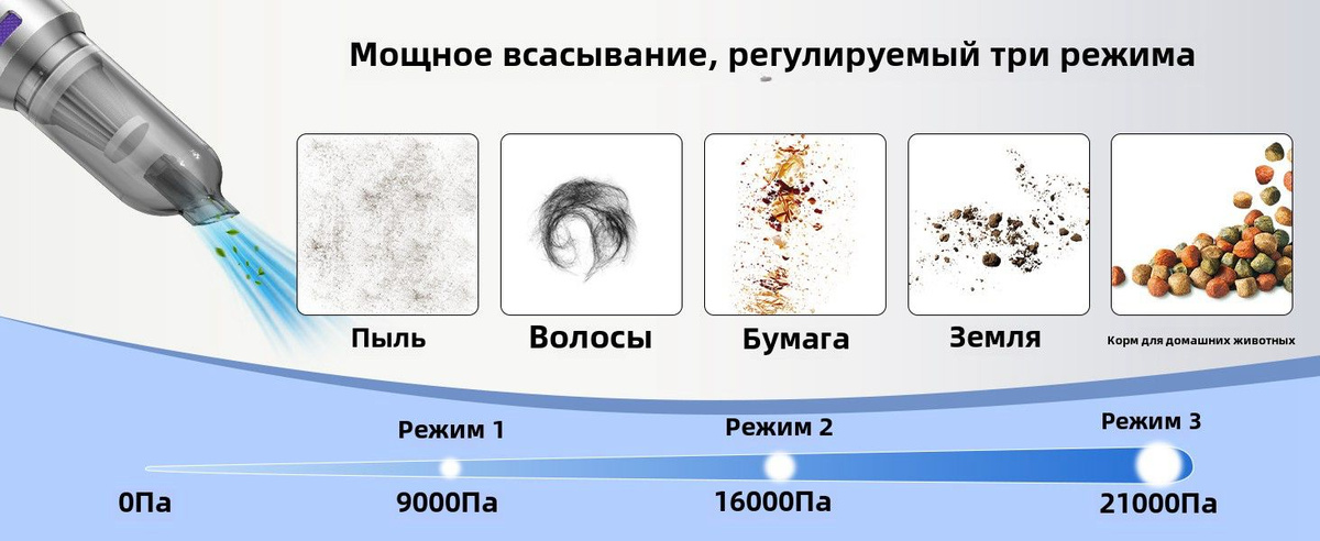 Пылесос для автомобиля беспроводной мощный, YS-HL121, Серебряный купить на OZON по низкой цене ...