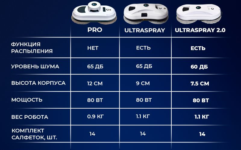 Робот мойщик окон с распылением Cleanbot Ultraspray со сменными ...