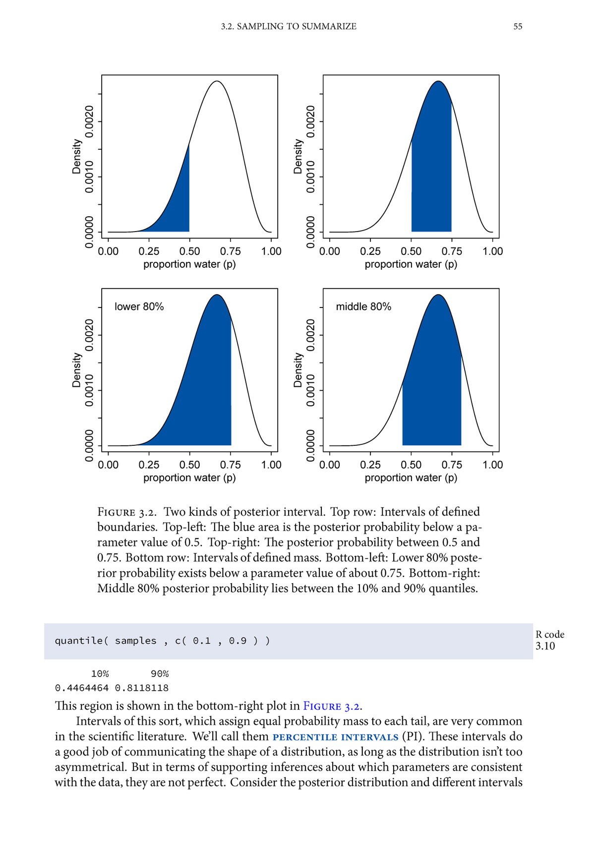 Statistical Rethinking A Bayesian Course With Examples In R Бумажная книга купить на Ozon по