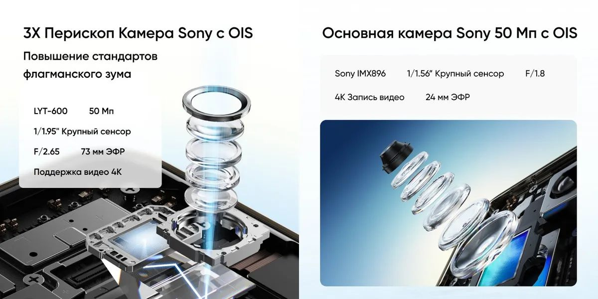 Смартфон realme 14 Pro+ 5G 50MP камера Sony IMX896 OIS, Snapdragon® 7s ...
