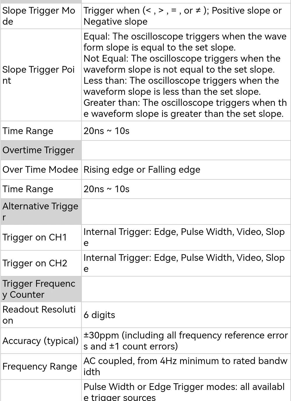Hantek DSO8102E 100MHz 1GSa / s портативный + мультиметр + генератор сигнала + регистратор ...