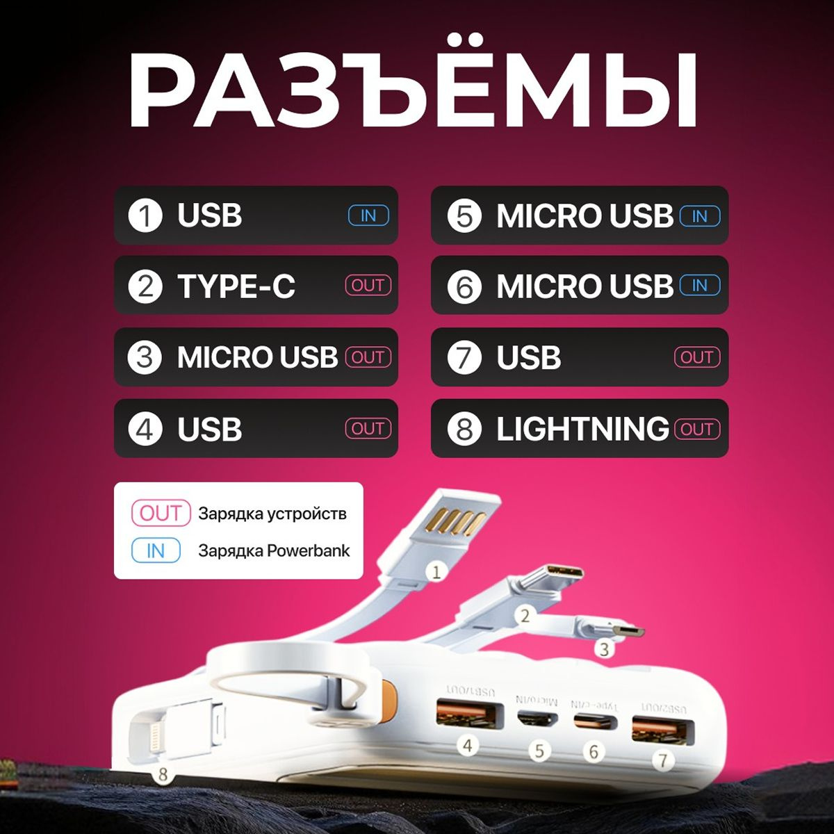 Внешний аккумулятор (Power Bank) ZOMN повербанки 20000 купить c ...