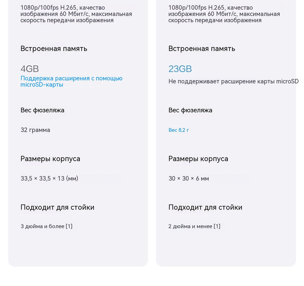 О4 Air Unit Устройство передачи видеосигнала купить на OZON по низкой ...