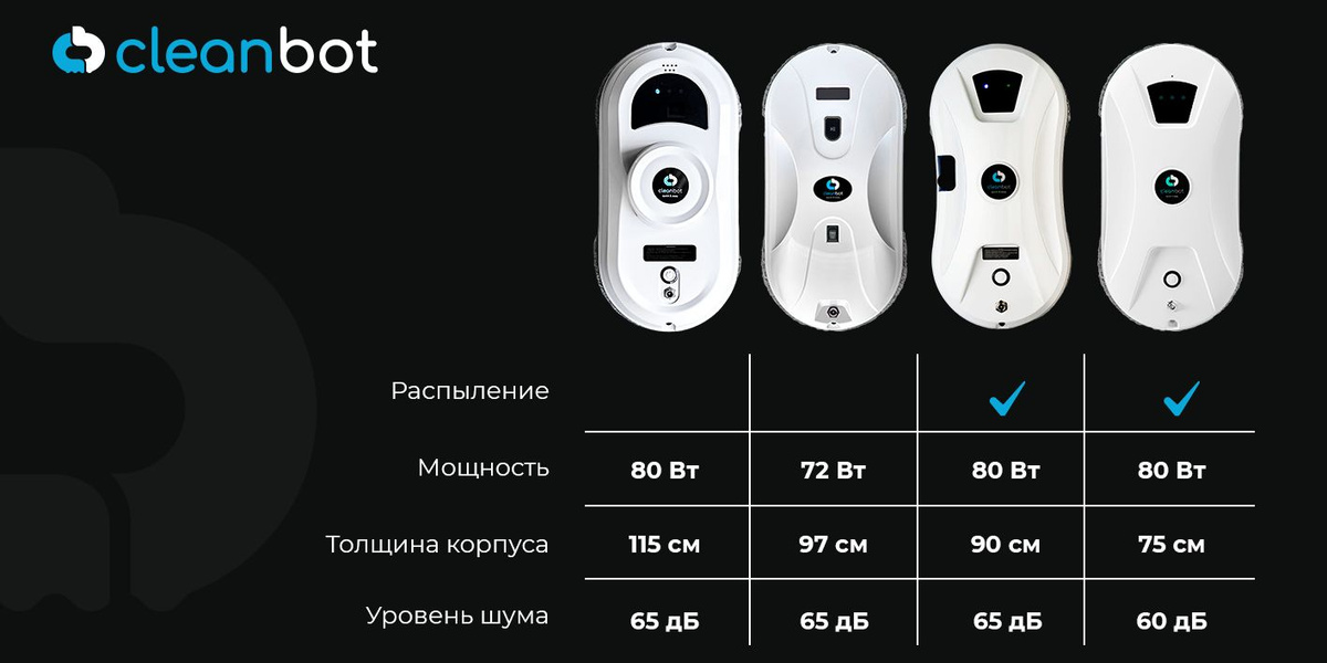 Cleanbot Робот мойщик окон с распылением Ultraspray, с салфетками 14 ...